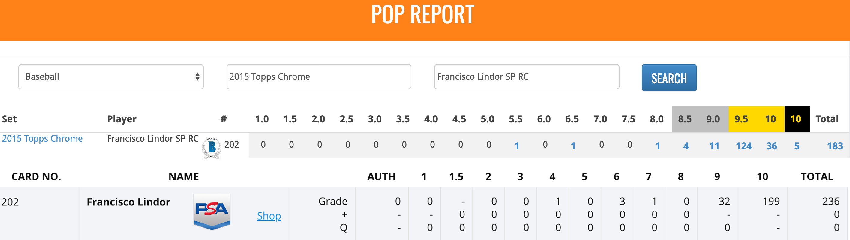 *bruce banner(s) - francisco lindor edition - FREDDY FIND